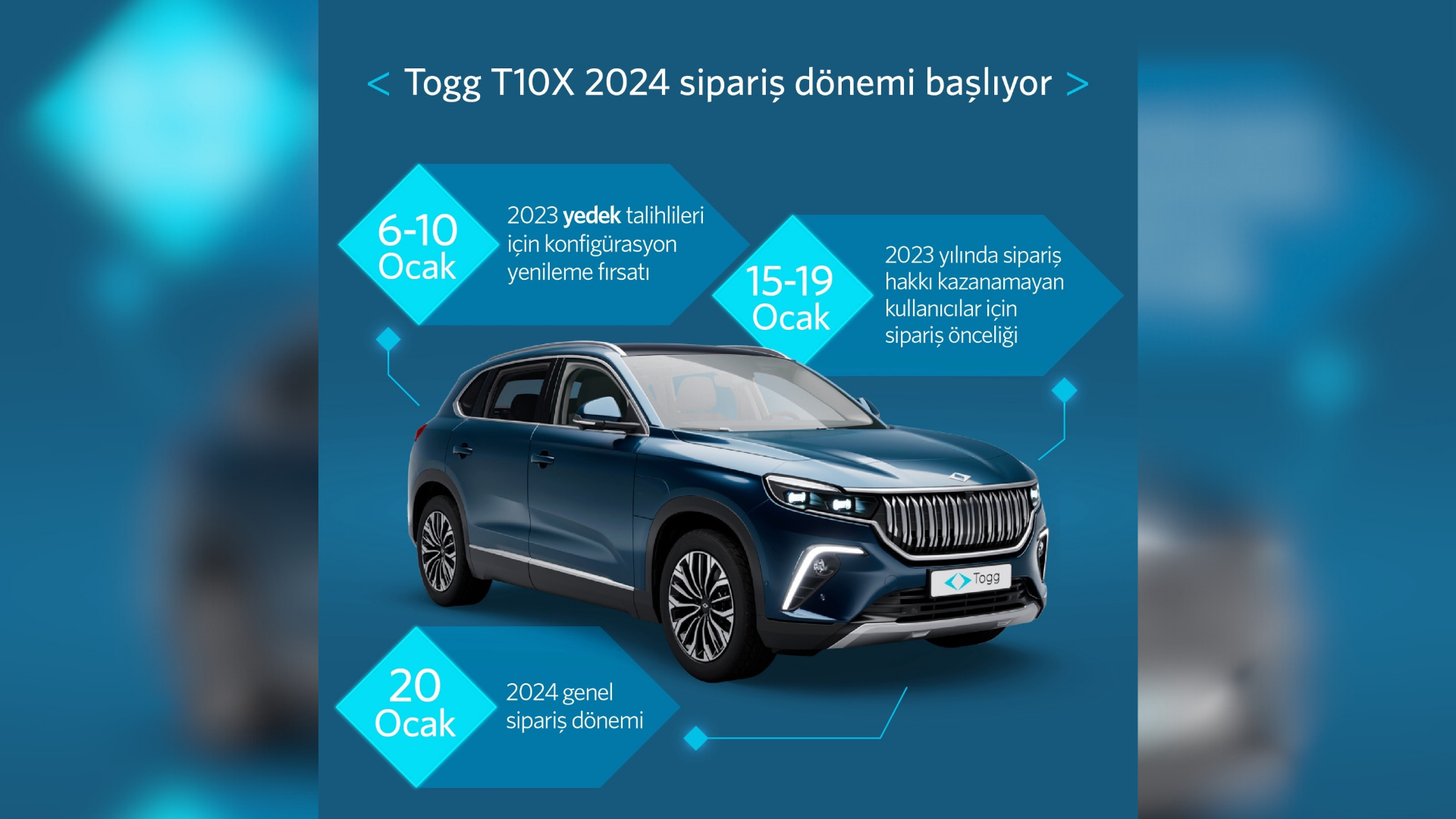 Togg, T10X siparişlerini tüm kullanıcılara açıyor! - Doğan Kabak